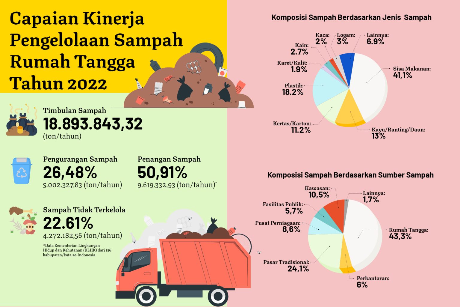 Perempuan ‘Pemulung Modern’ di Jawa Timur: Memilah dan Mengelola Sampah ...