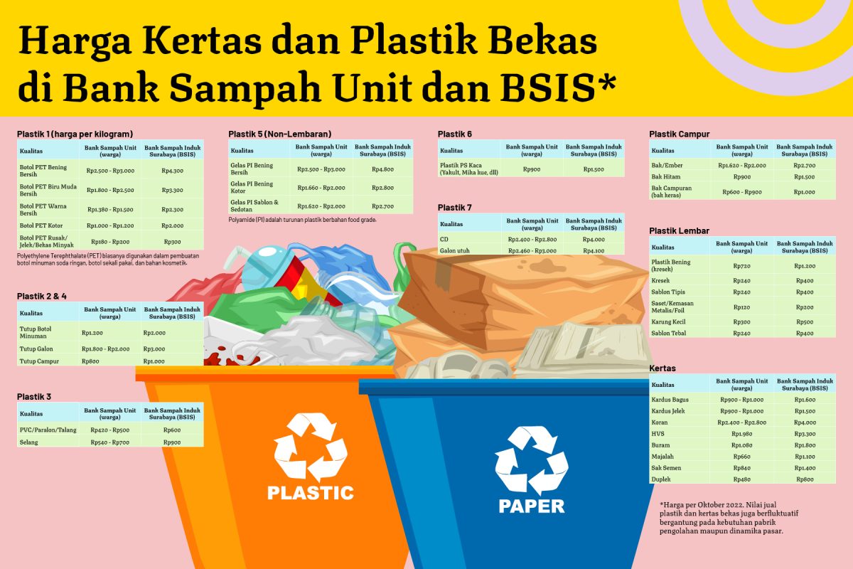 Perempuan ‘Pemulung Modern’ di Jawa Timur: Memilah dan Mengelola Sampah ...